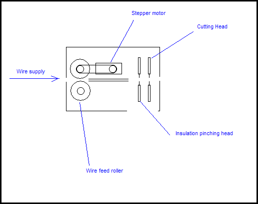 solar-blogg: DIY Automatic Precision Wire Cutter for Prototyping – Part 2